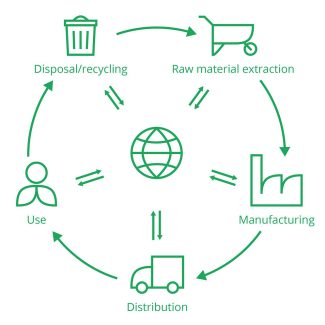 Soft Goods Prototyping - Interwoven